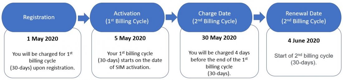 SIMBA – formerly TPG Telecom